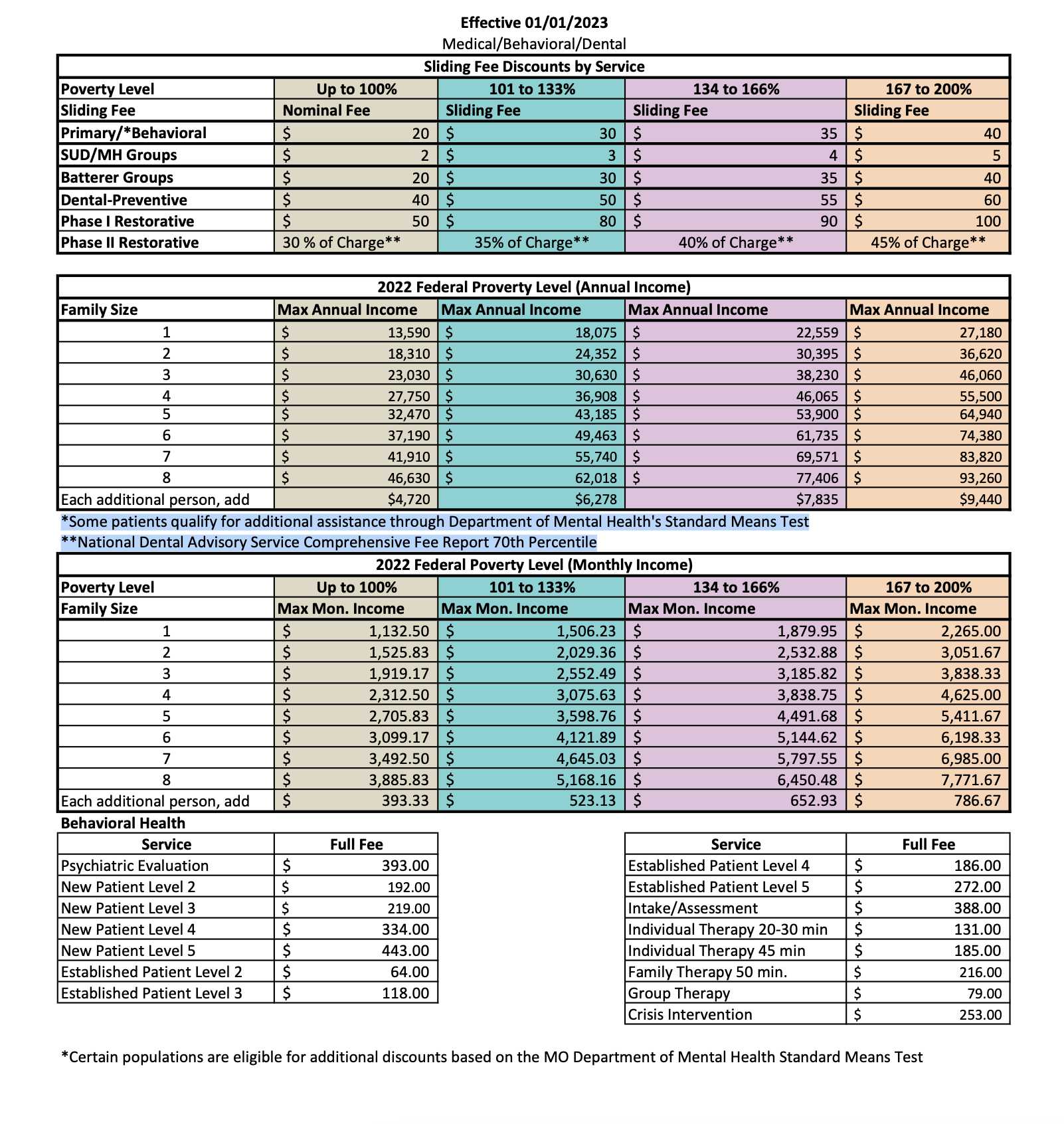 2023 Sliding Fee Scale Discount Arthur Center Community Health 2023 Sliding Fee Scale Discount Arthur Center Community Health